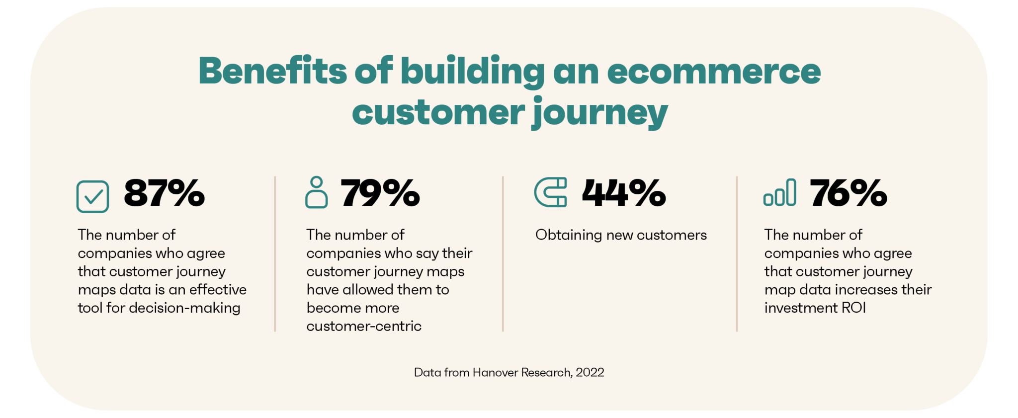 Ecommerce customer journey: A simple (but complete) guide Ecommerce customer journey: A simple (but complete) guide