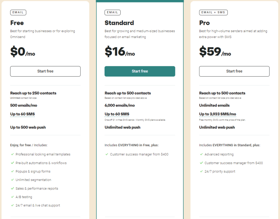 Omnisend vs Attentive: A feature-by-feature comparison Omnisend vs Attentive: A feature-by-feature comparison