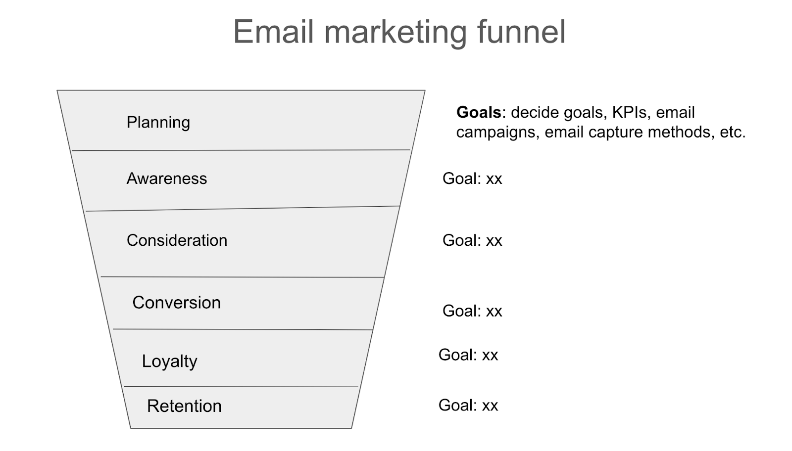 Email marketing funnel: How to build one [examples & tools]