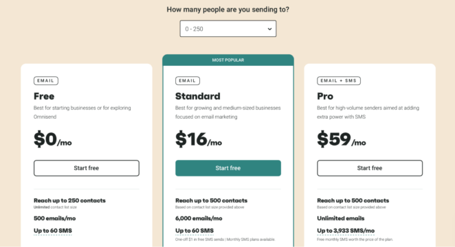 How much does SMS marketing cost?