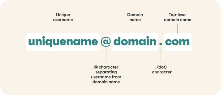 Are email addresses case sensitive: A marketer’s guide