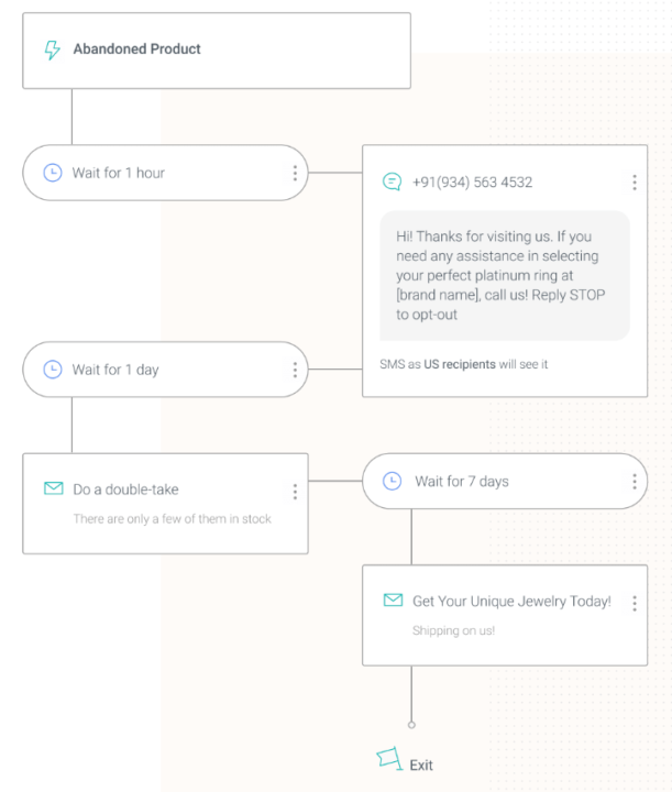 SMS program: How to start in four simple steps