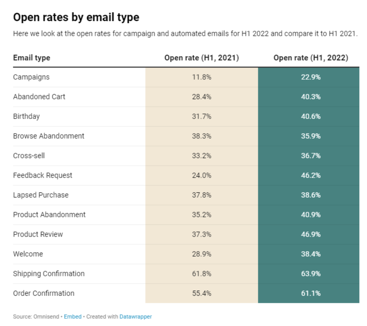 What is a good open rate for email: A detailed guide for 2024