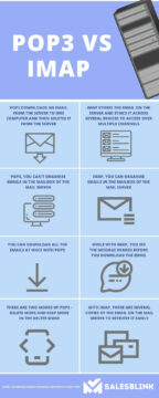 What is an SMTP: explanation + advantages for email marketing