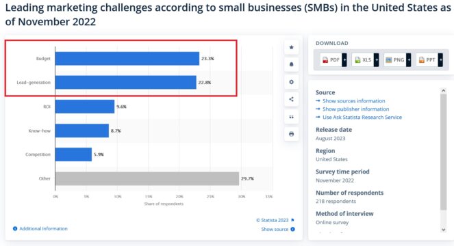 How to get repeat customers: Proven strategies for success