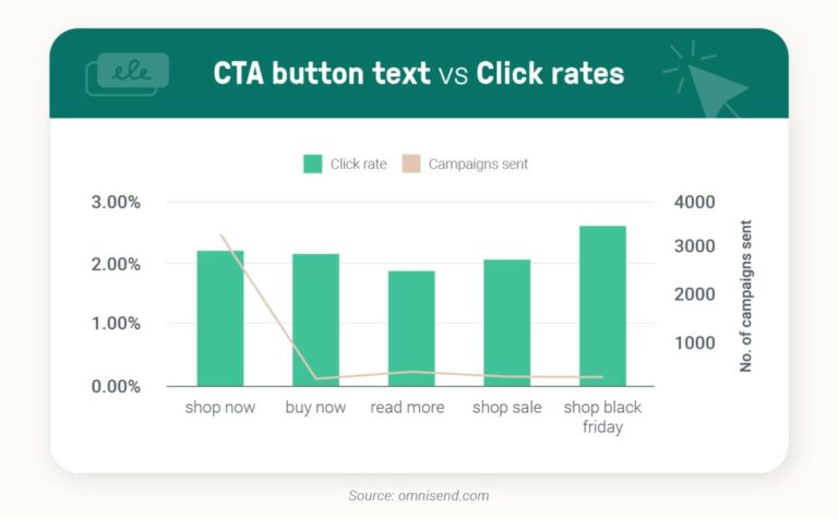 How to Create Powerful Email CTAs [30+ Examples]