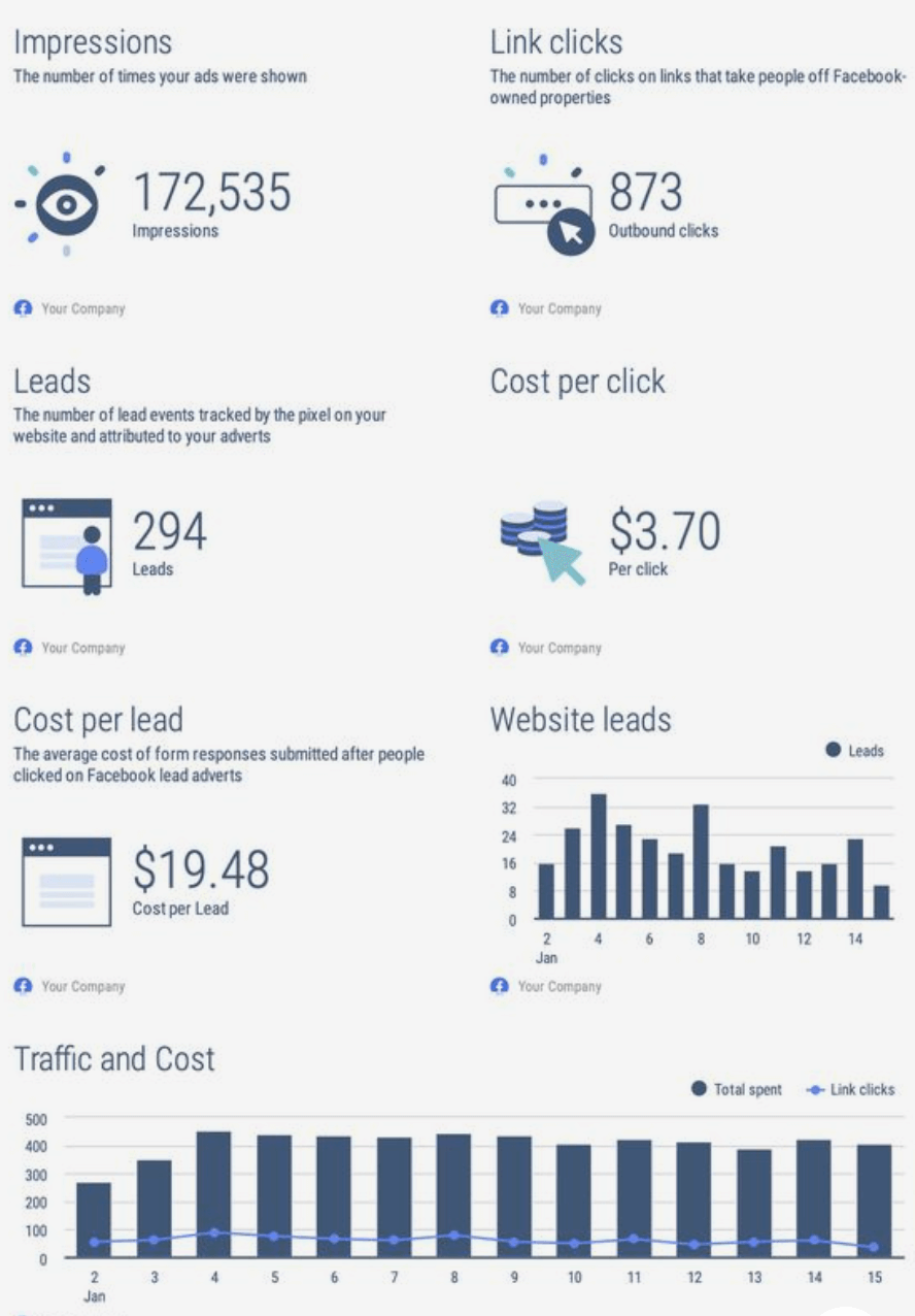 Mastering marketing reports: A comprehensive guide for 2025