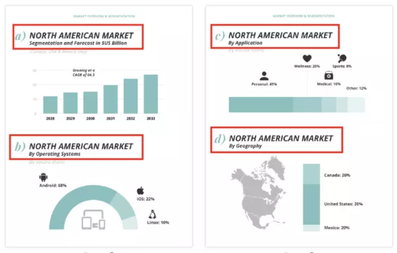 Mastering marketing reports: A comprehensive guide for 2025