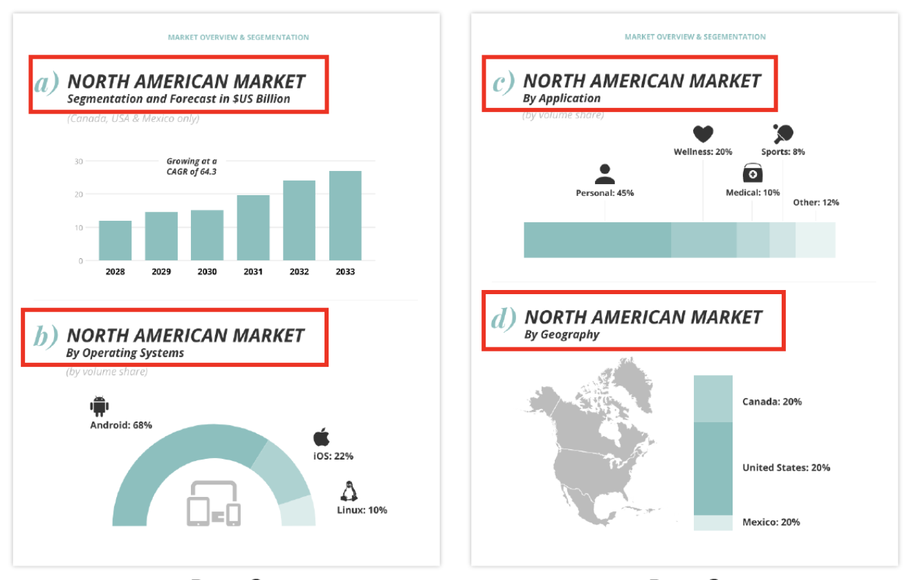 Mastering marketing reports: A comprehensive guide for 2025