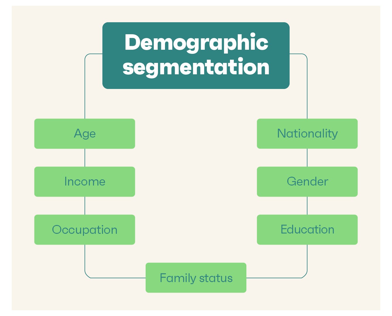 Market segmentation: Strategies, types, and best practices for 2025