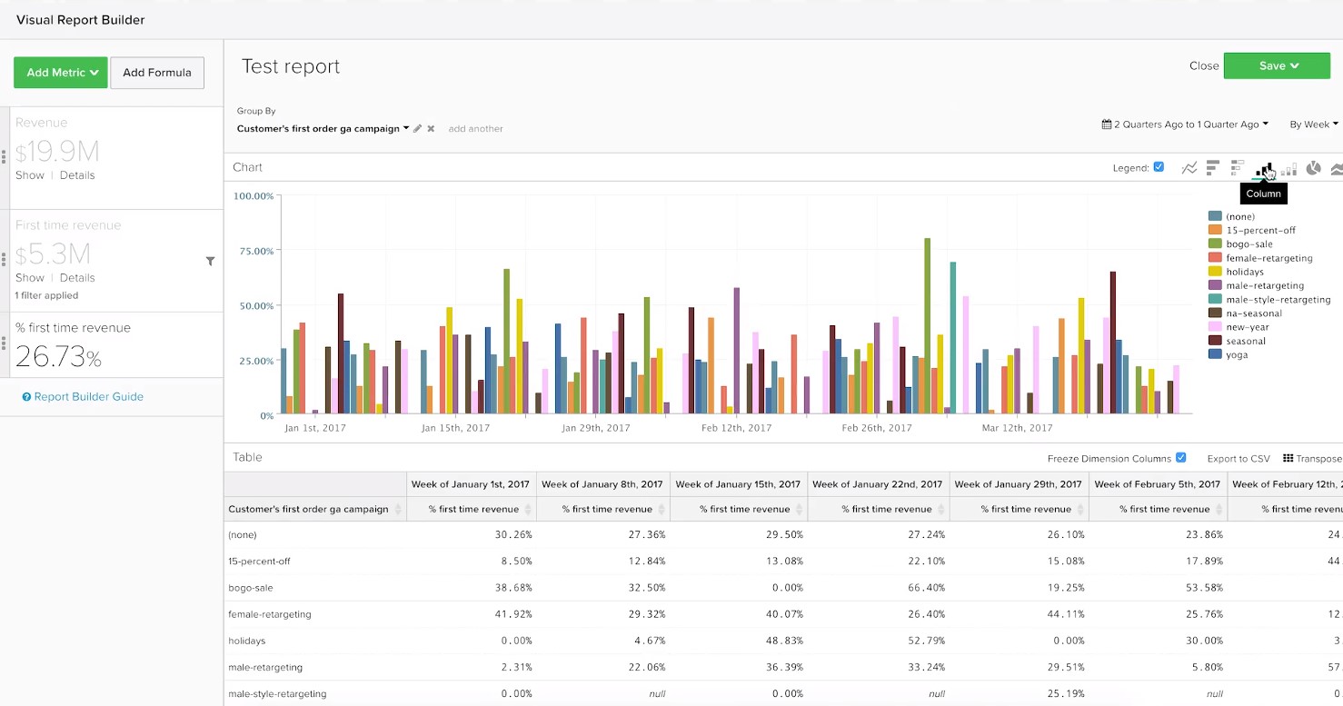 Magento vs WooCommerce: Detailed comparison for 2025