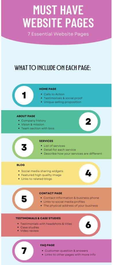 How to build a WordPress website: Complete step-by-step guide
