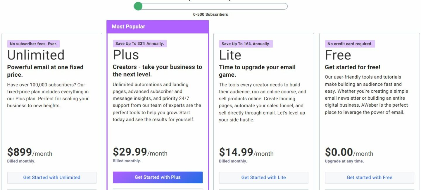 7 best newsletter software for 2024