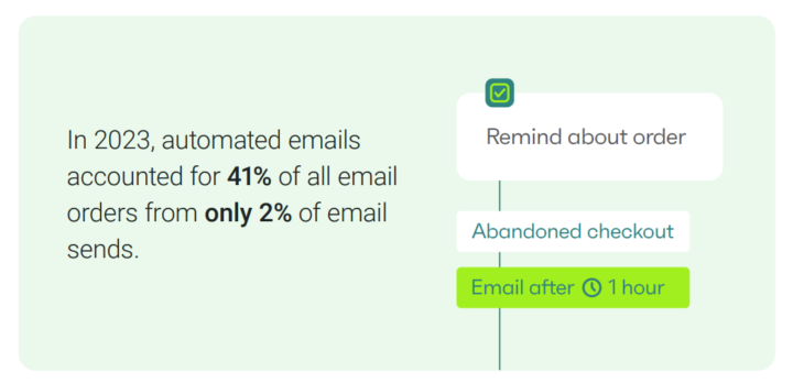 Email Marketing Funnel: How to Build One [Examples & Tools]