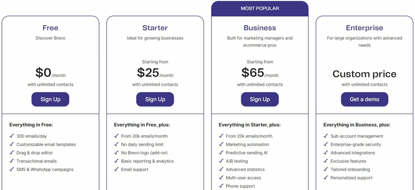 7 best newsletter software for 2024