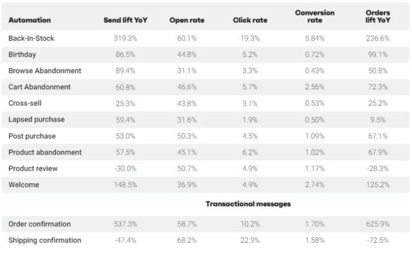 Order Confirmation Emails that Convert: 15 Best Examples and Practices