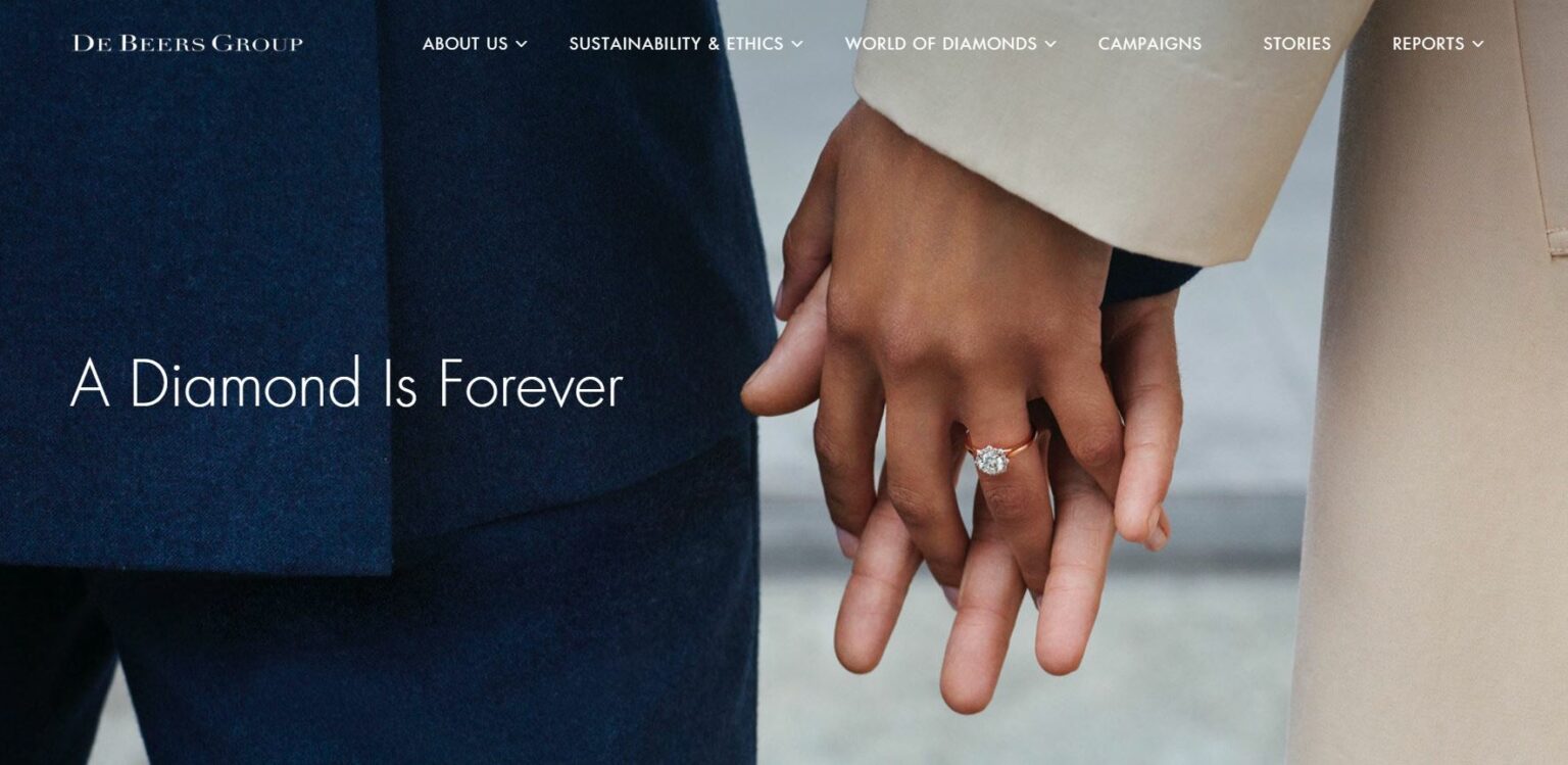 Mastering jewelry marketing: Best strategies and tips in 2025