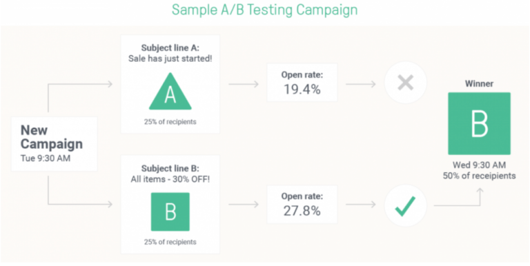 10 email copywriting tips for messages your audience will love