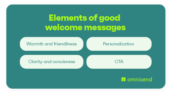 Creating brand-fit welcome messages in 2025 [+ examples]