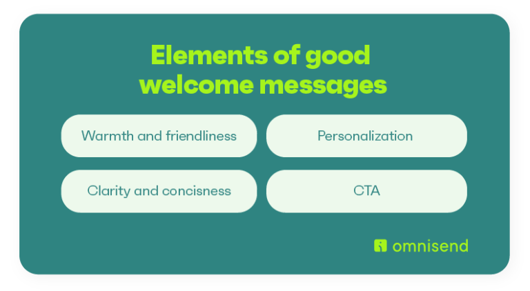 Creating brand-fit welcome messages in 2025 [+ examples]