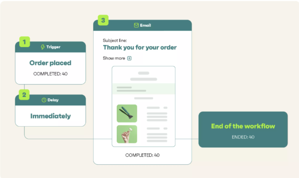 HTML vs Plain Text Emails: Pros, Cons & Best Practices