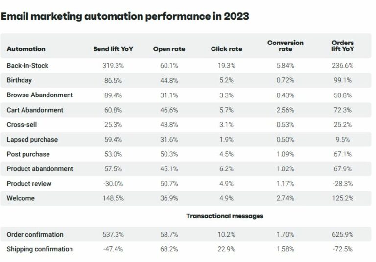 What is a good open rate for email: A detailed guide for 2025