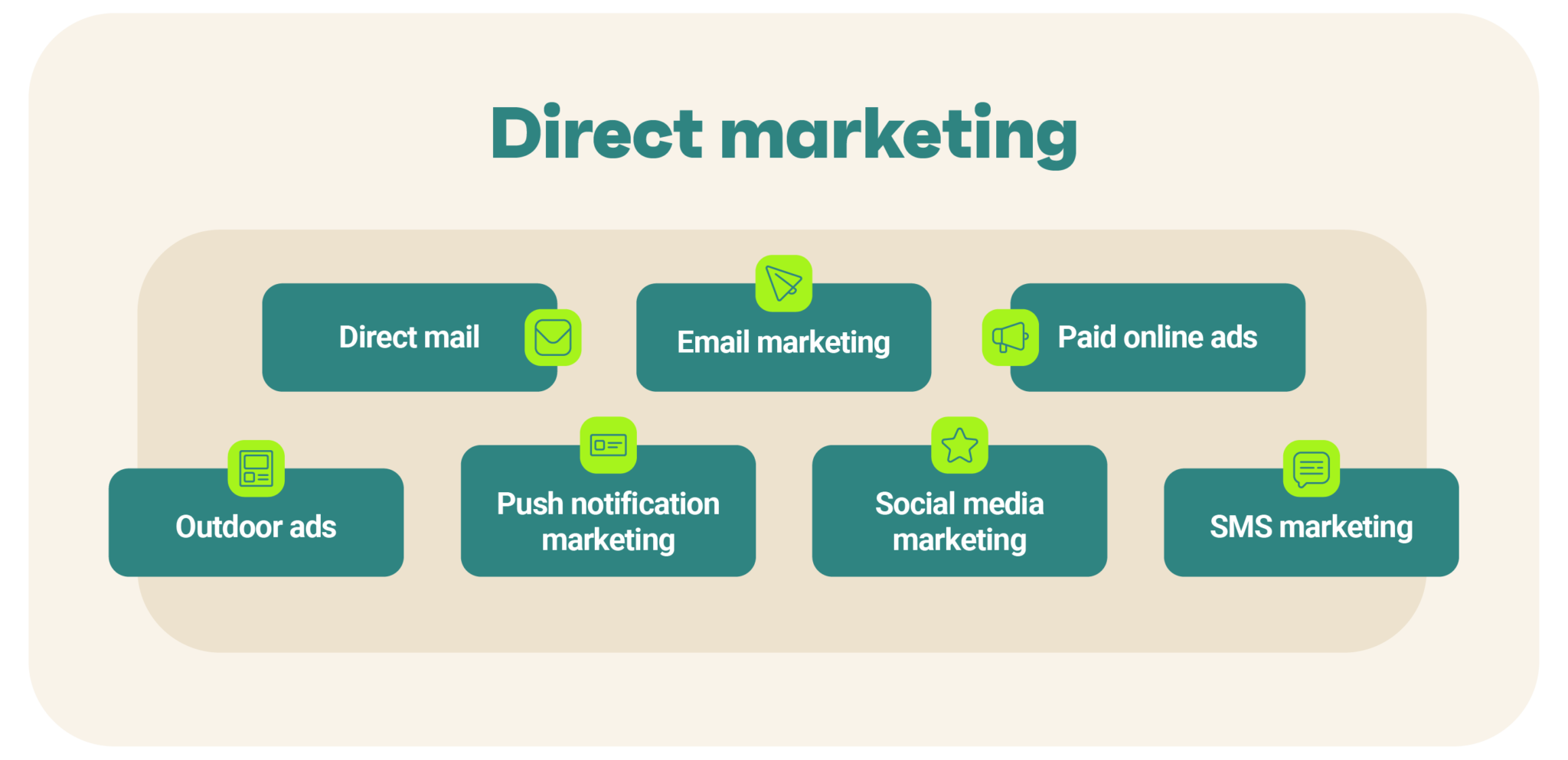 Direct marketing: Guide with examples and strategies [2025]