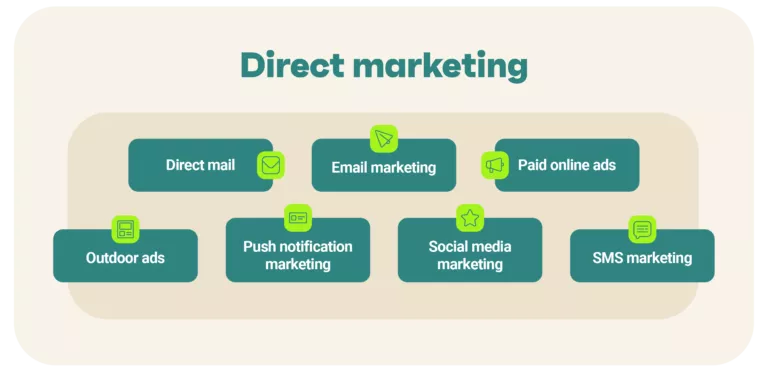 Direct marketing: Guide with examples and strategies [2025]
