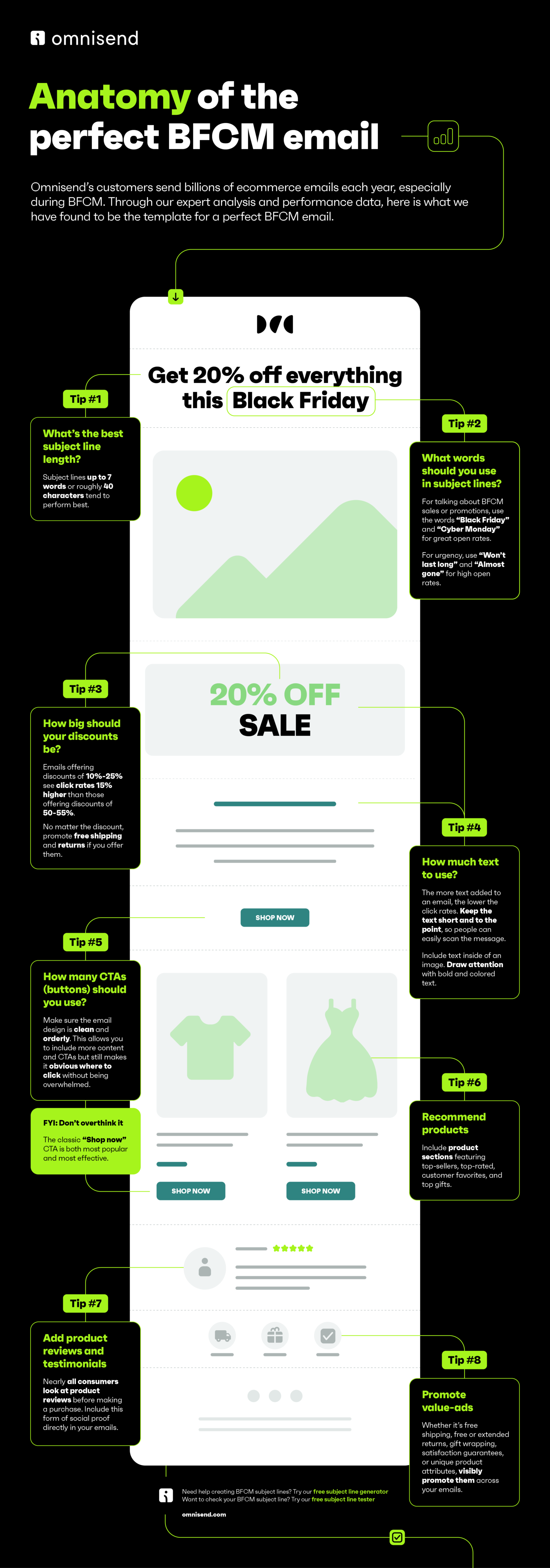 Anatomy of the perfect BFCM email