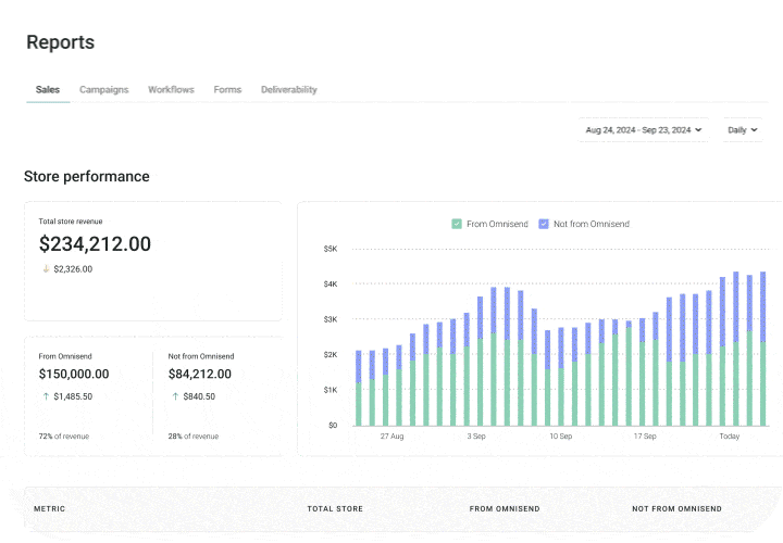 Coming soon: better reports for your marketing success