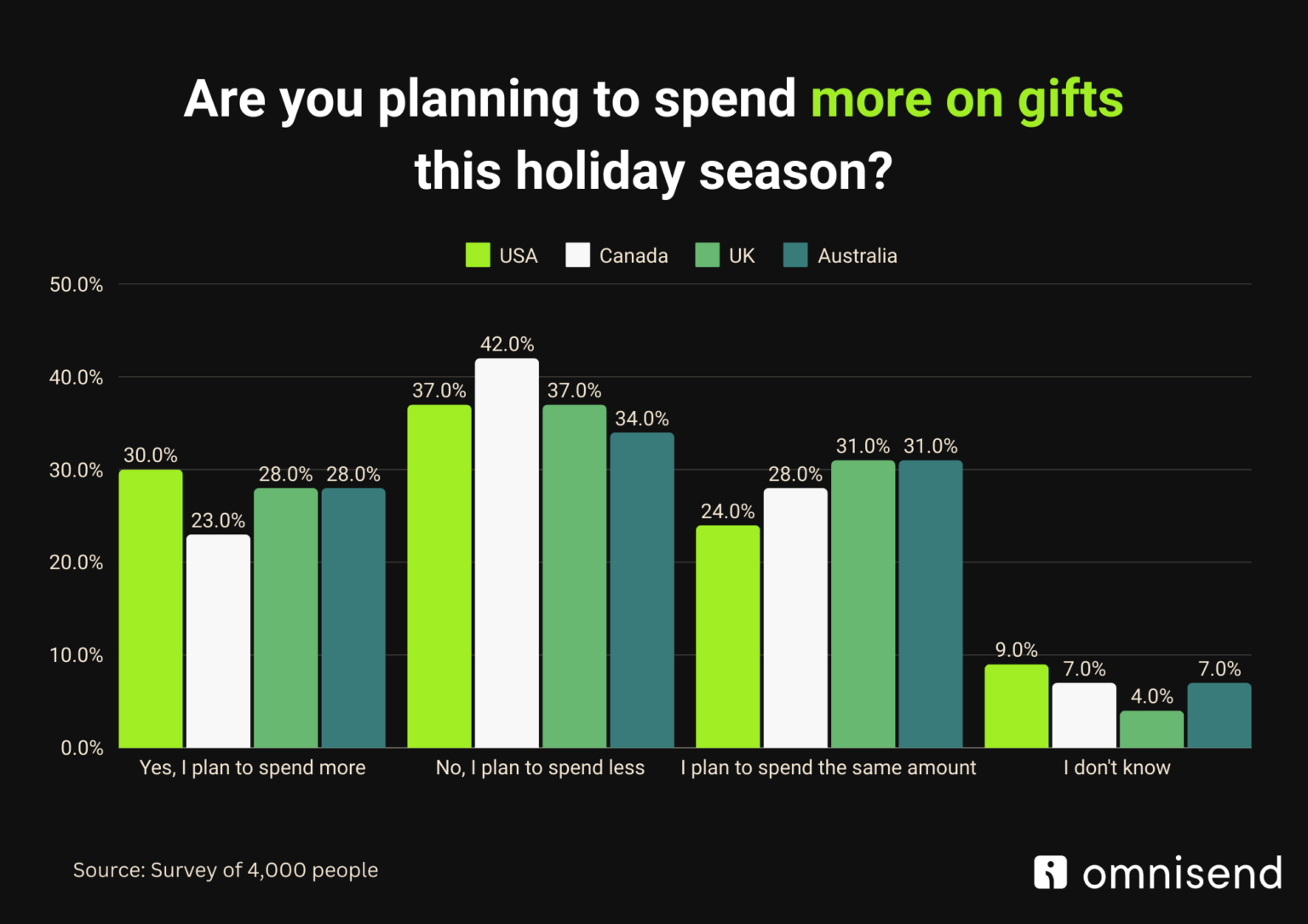 Holiday Gifting 2025: Trends Across Four Countries