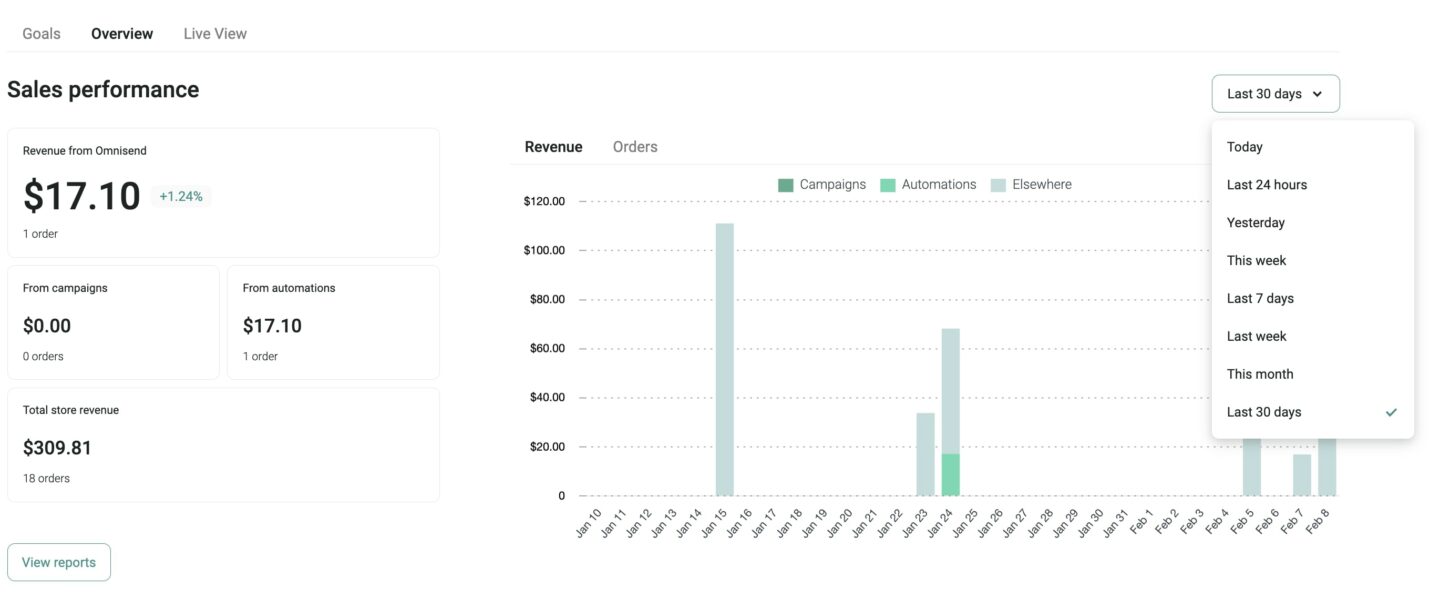 Top Sales Event Ideas & Strategies to Maximize Revenue