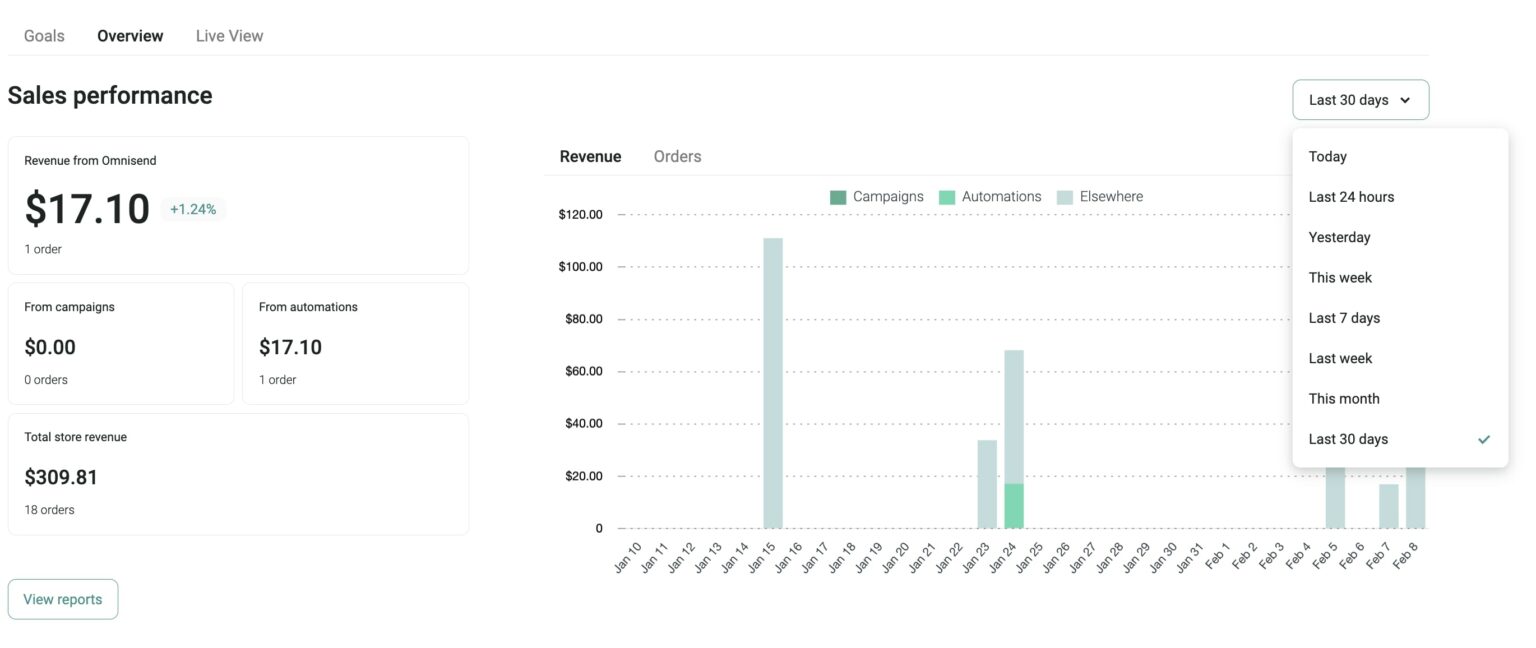 Top Sales Event Ideas & Strategies to Maximize Revenue