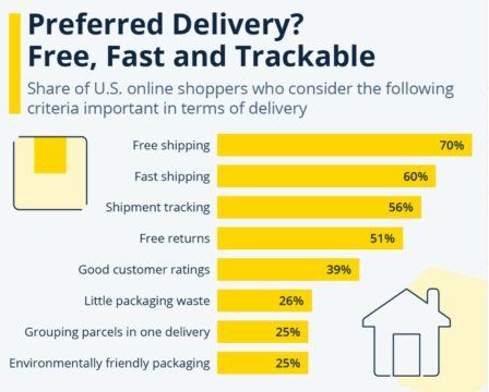 How to Add Free Shipping on Shopify in 2025
