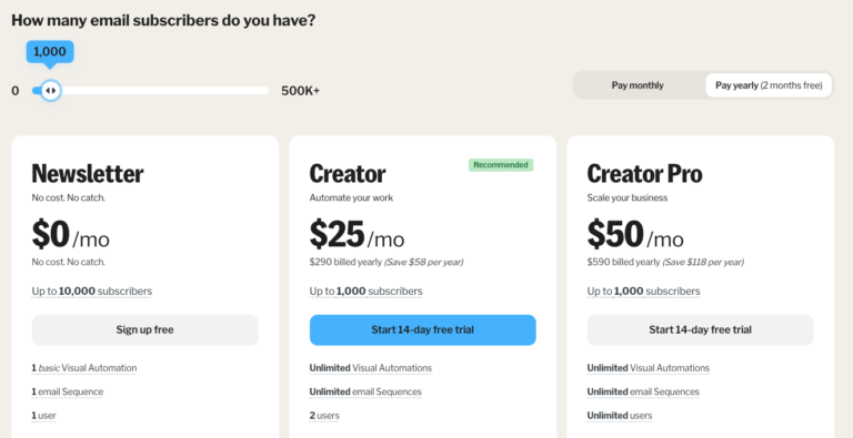 11 best newsletter software and platforms in 2025