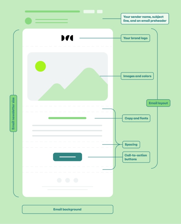 Newsletter design: Ideas, free templates, and tips for 2025
