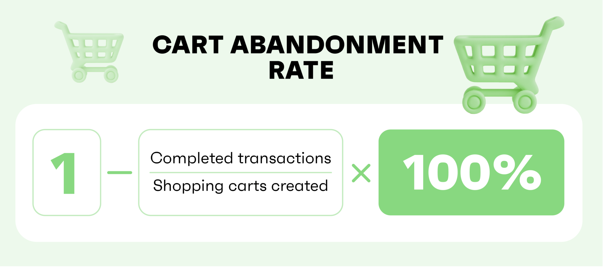 Shopping Cart Abandonment: Guide + 13 strategies
