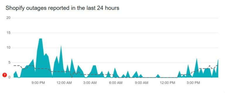 Is Shopify Down? Complete Guide How to Check Shopify Status