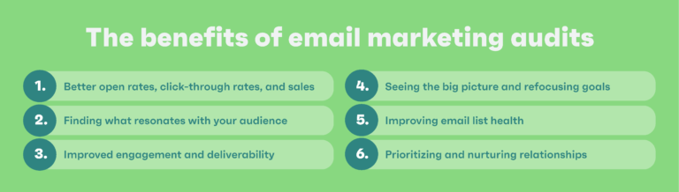 Email Marketing Audit - The Ultimate Guide for 2025
