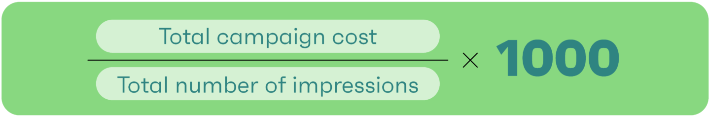CPM in Email Marketing: What It Is and How to Calculate It