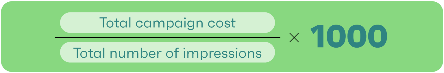 CPM in Email Marketing: What It Is and How to Calculate It