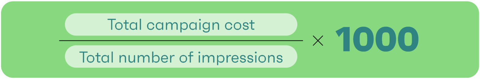CPM in Email Marketing: What It Is and How to Calculate It