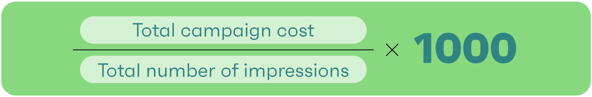 CPM in Email Marketing: What It Is and How to Calculate It