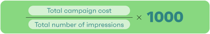 CPM in Email Marketing: What It Is and How to Calculate It
