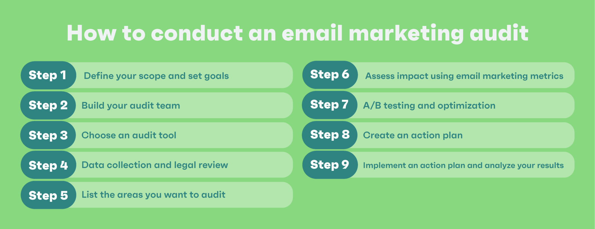 Email Marketing Audit - The Ultimate Guide for 2026