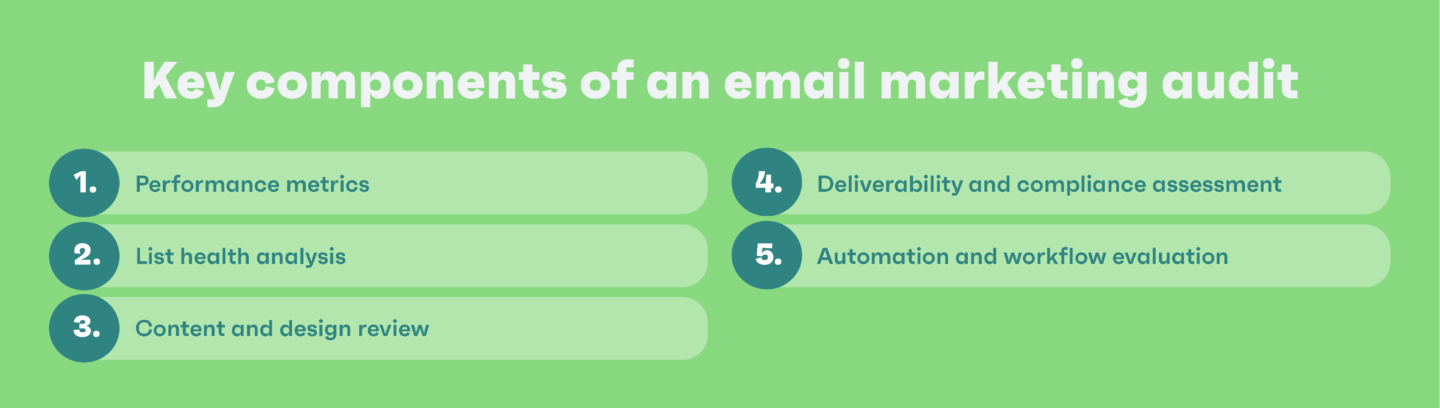 Email Marketing Audit - The Ultimate Guide for 2025