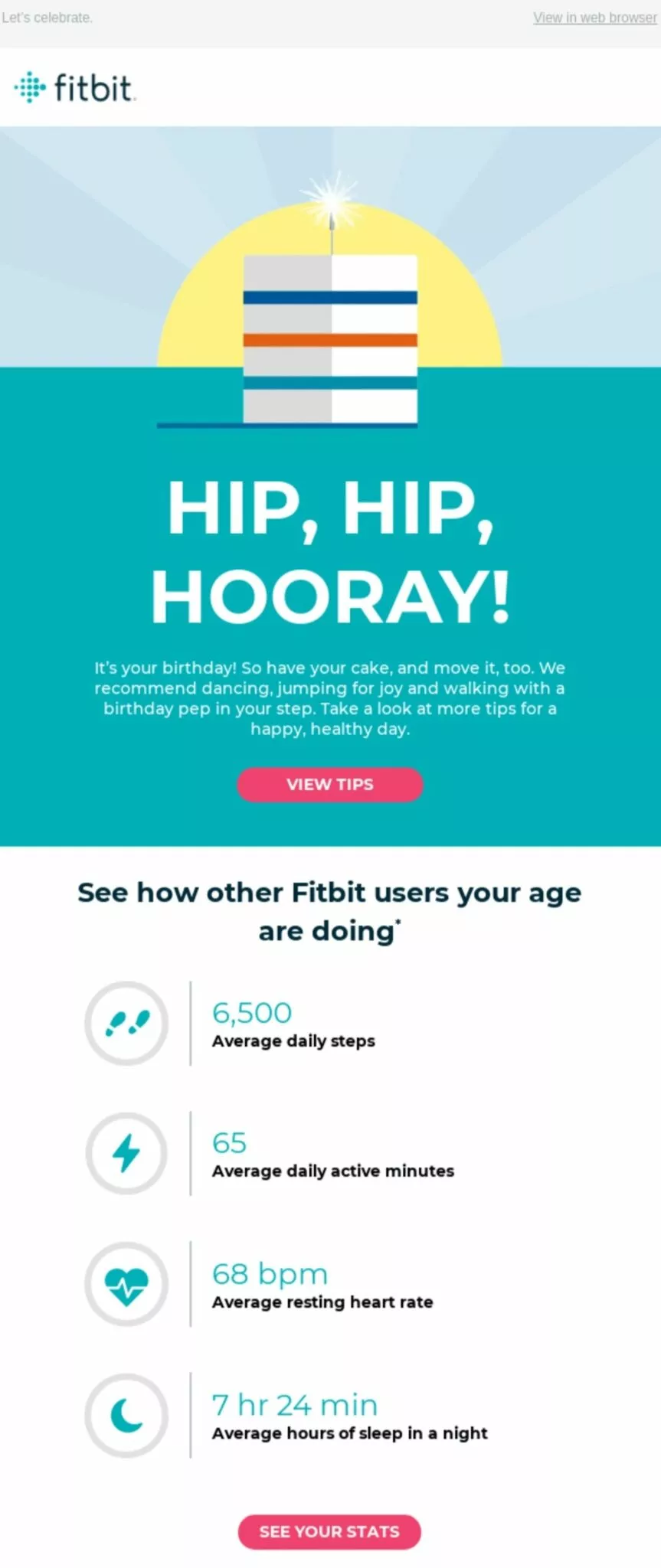 15 Best Birthday Email Marketing Examples [2025 ]