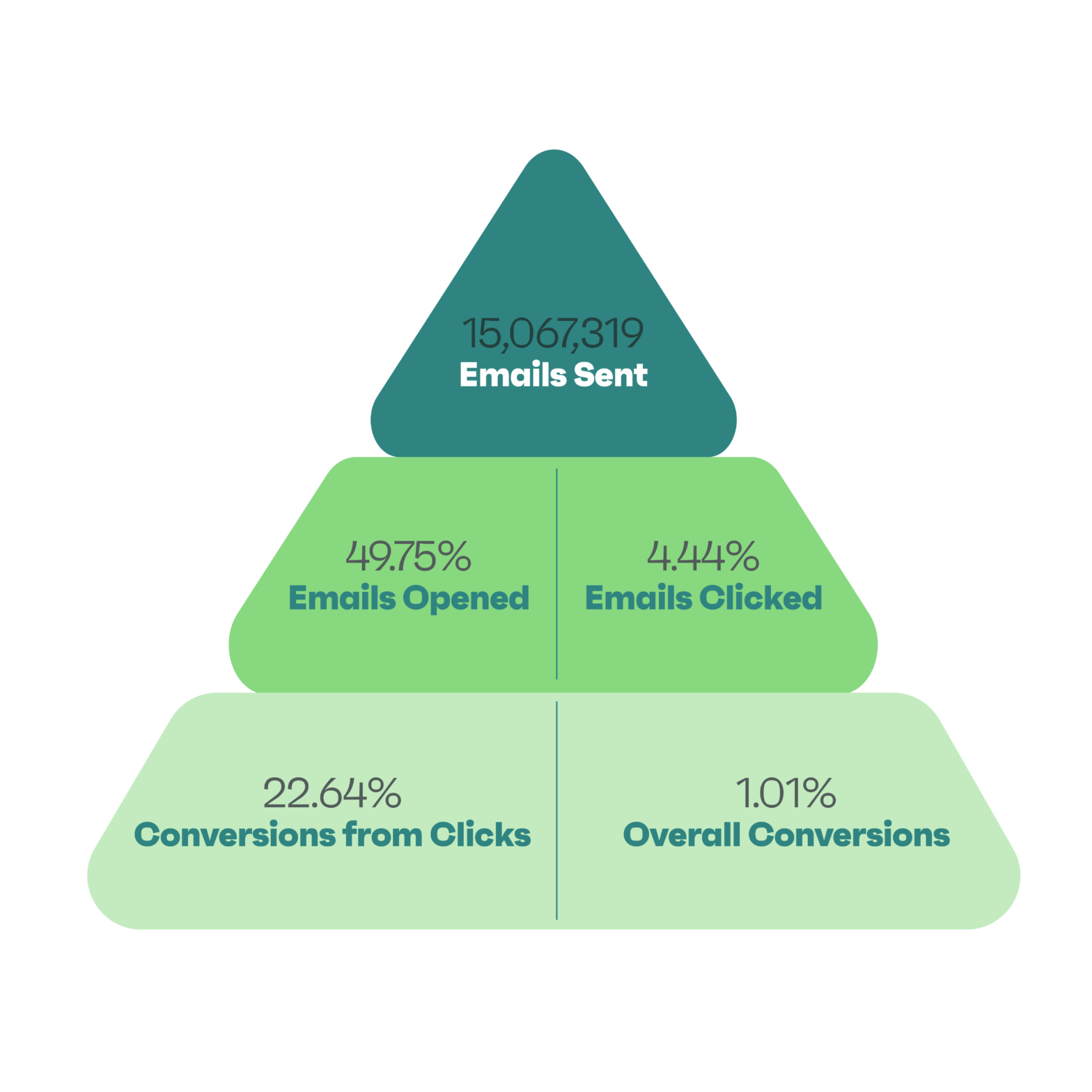 Post-Purchase Emails: Guide + 10 Examples