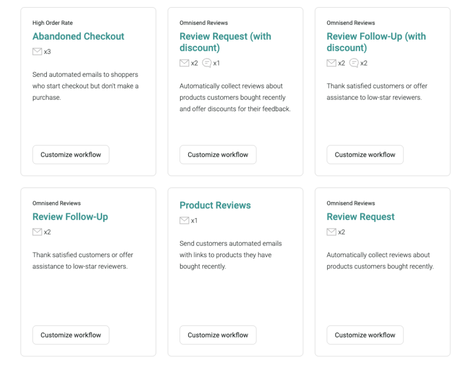 Post-Purchase Emails: Guide + 15 Examples & Free Templates