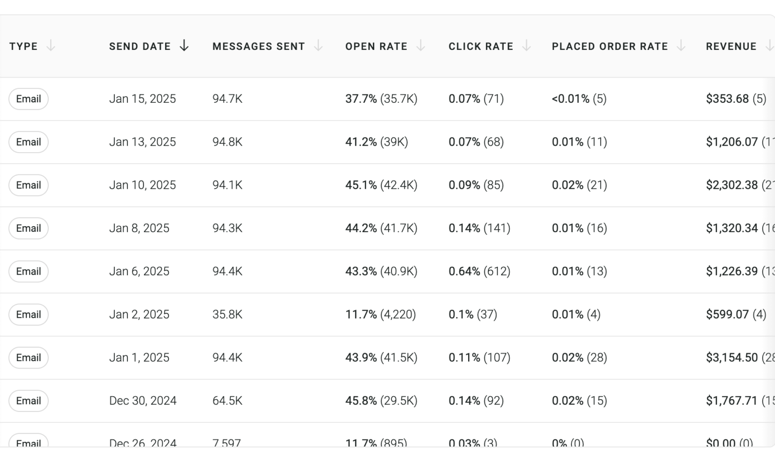 What is Email Cadence? (And How To Find the Right One)